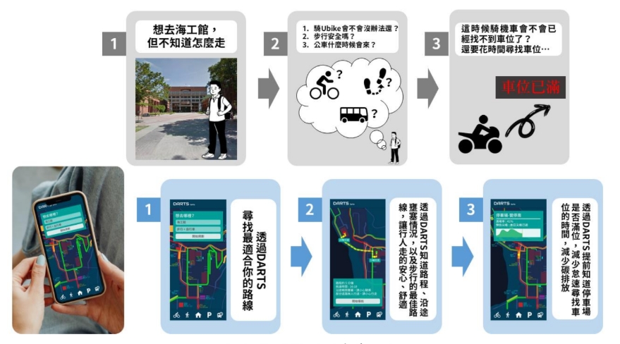 DARTS Campus Mobility System - Kuan-Chen Chen