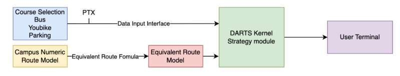 DARTS Campus Mobility System - Kuan-Chen Chen